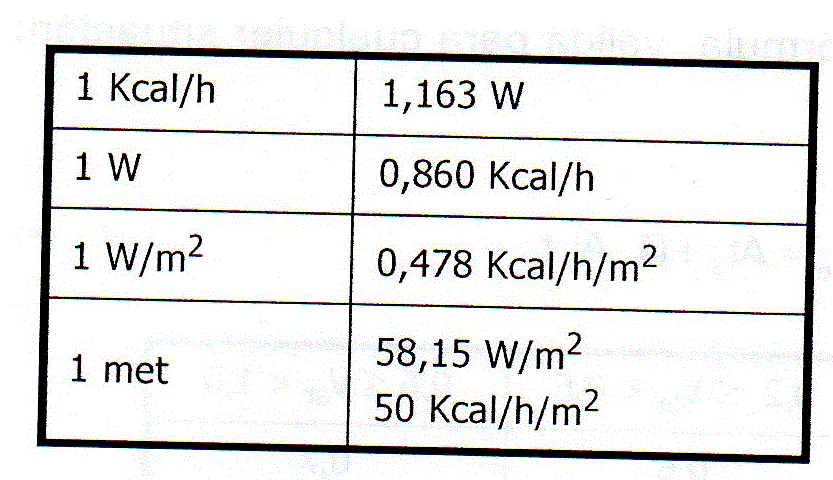 CALOR METABOLICO (M) - SatirNet Safety