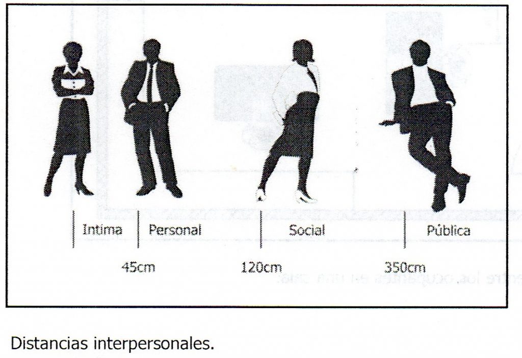 ESPACIOS DE TRABAJO Y ESPACIOS INTERPERSONALES – SatirNet Safety